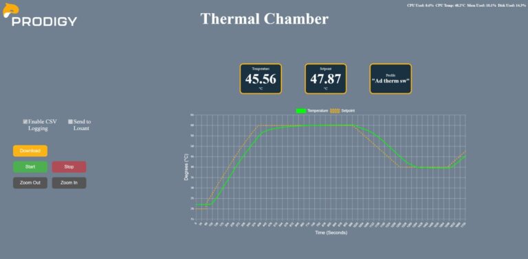 Product Development Engineers Enhance Testing Capabilities with Remote ...